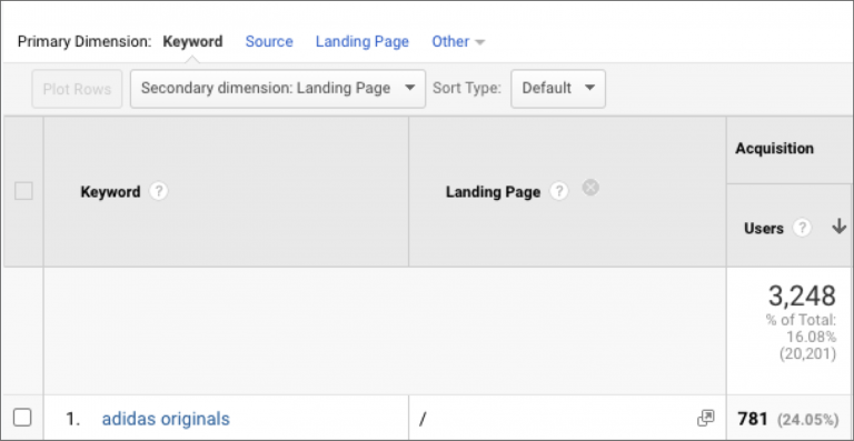 A short guide to keyword targeted traffic - Keyword Hero Blog