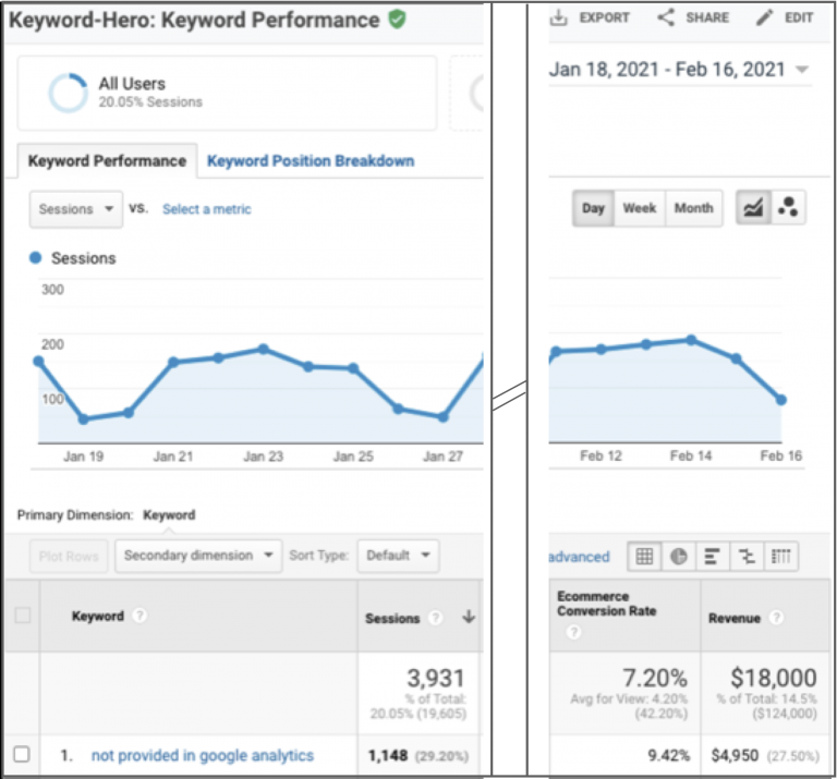 The 7 best custom Google Analytics reports - Keyword Hero Blog