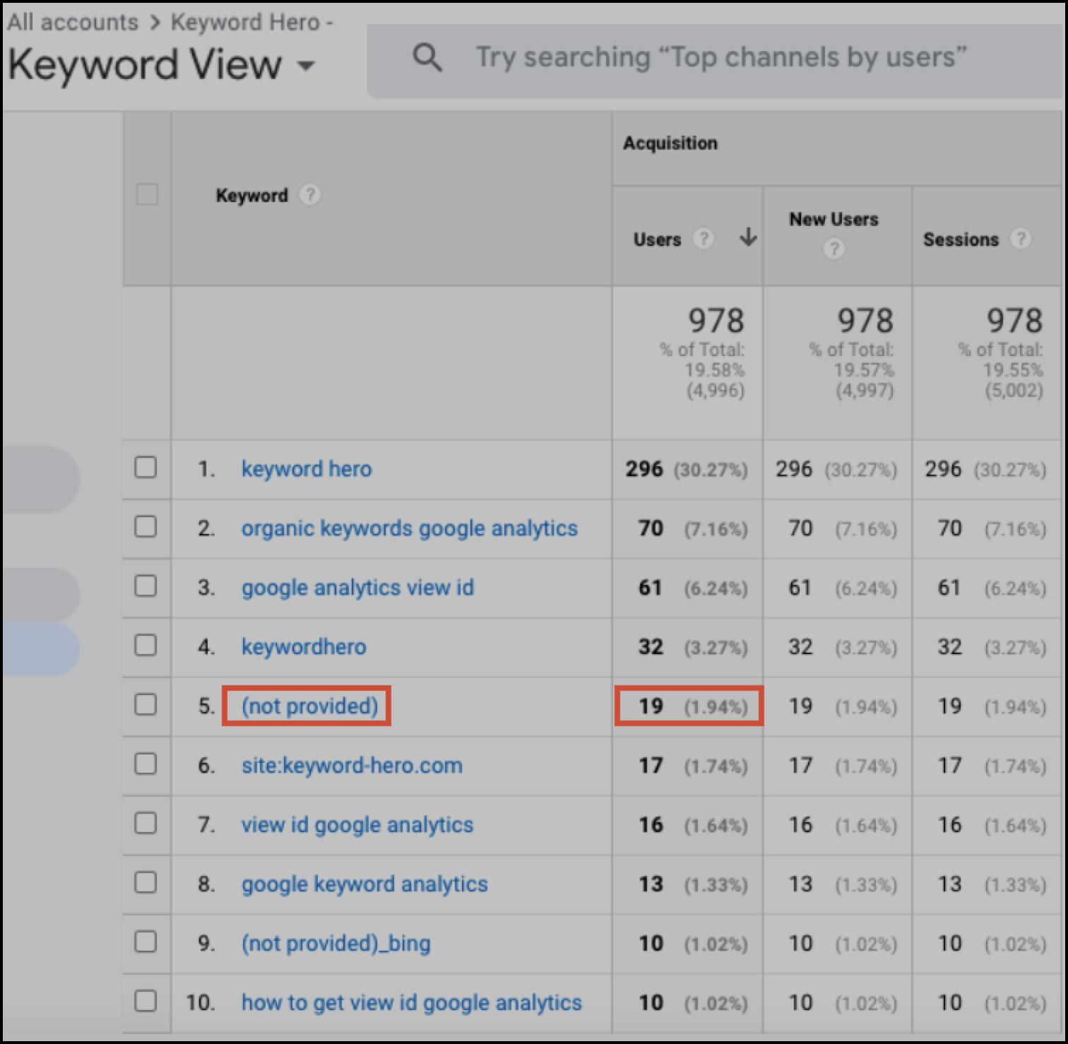 How do I find my top organic keywords? - Keyword Hero Blog