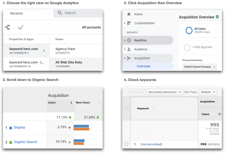 How to use Google Analytics for keywords - Keyword Hero Blog