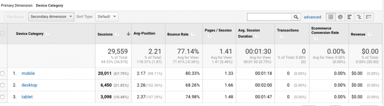 How to use Custom Dimensions, Metrics & Dashboards in Keyword Hero