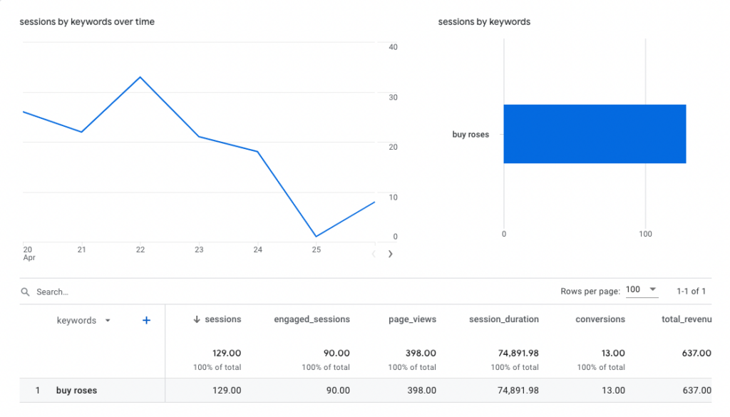 Long-term keyword performance monitoring with Keyword Hero