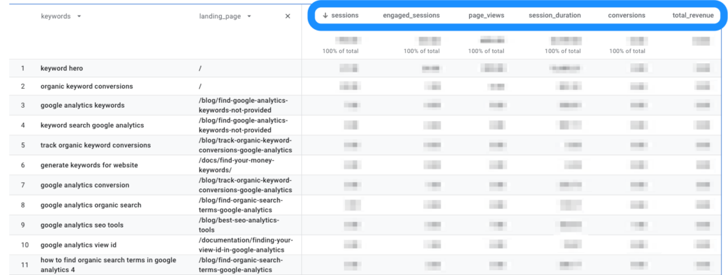 Learn How to Use Secondary Dimensions with Keyword Hero