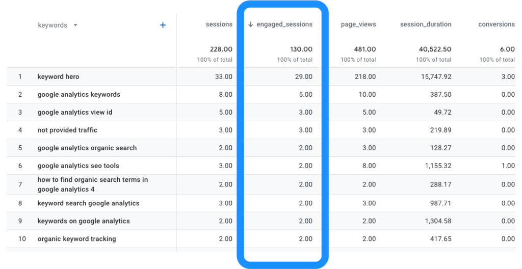 Learn How to Use Secondary Dimensions with Keyword Hero