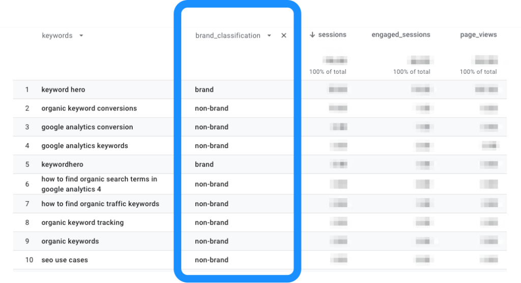 How to use Custom Dimensions, Metrics & Dashboards in Keyword Hero