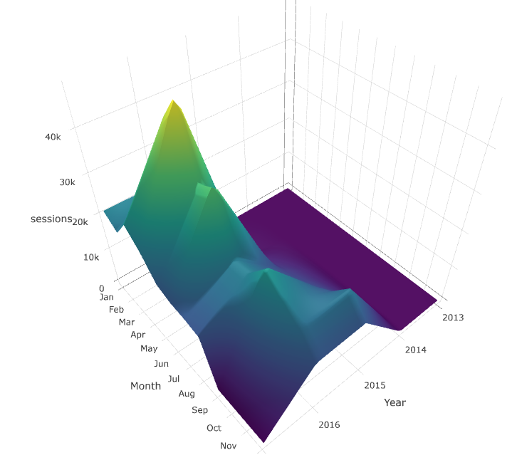 3D analyse - Keyword Hero - The SEO Revolution