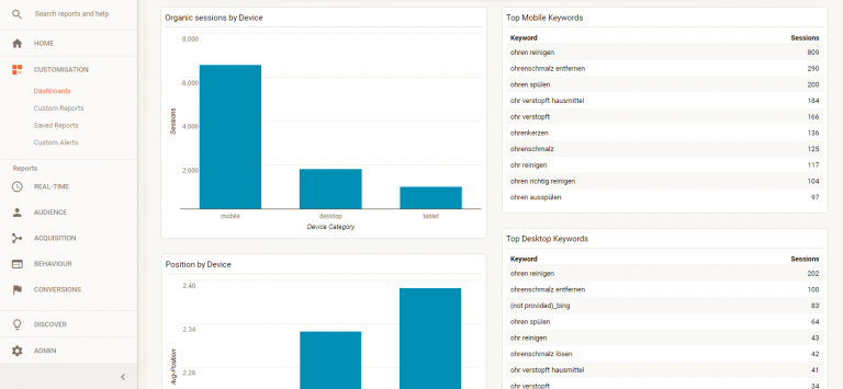 Custom Reports and Dashboards for your Keyword Hero Property